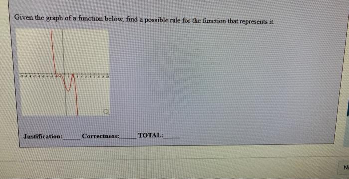 Solved Given the graph of a function below, find a possible | Chegg.com
