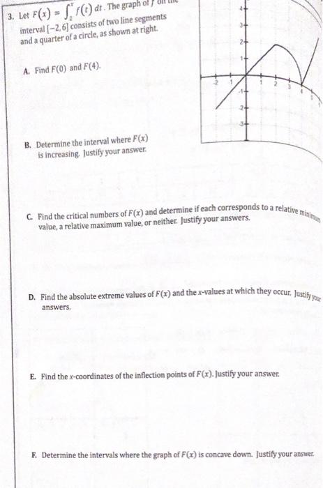 Solved Let F(x)=∫2xf(t)dt. The graph or interval [−2,6] | Chegg.com