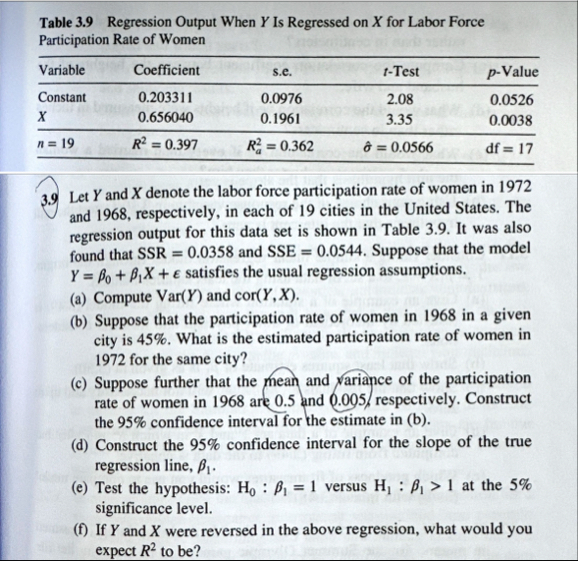 Solved Table 3.9 ﻿Regression Output When Y ﻿Is Regressed on | Chegg.com