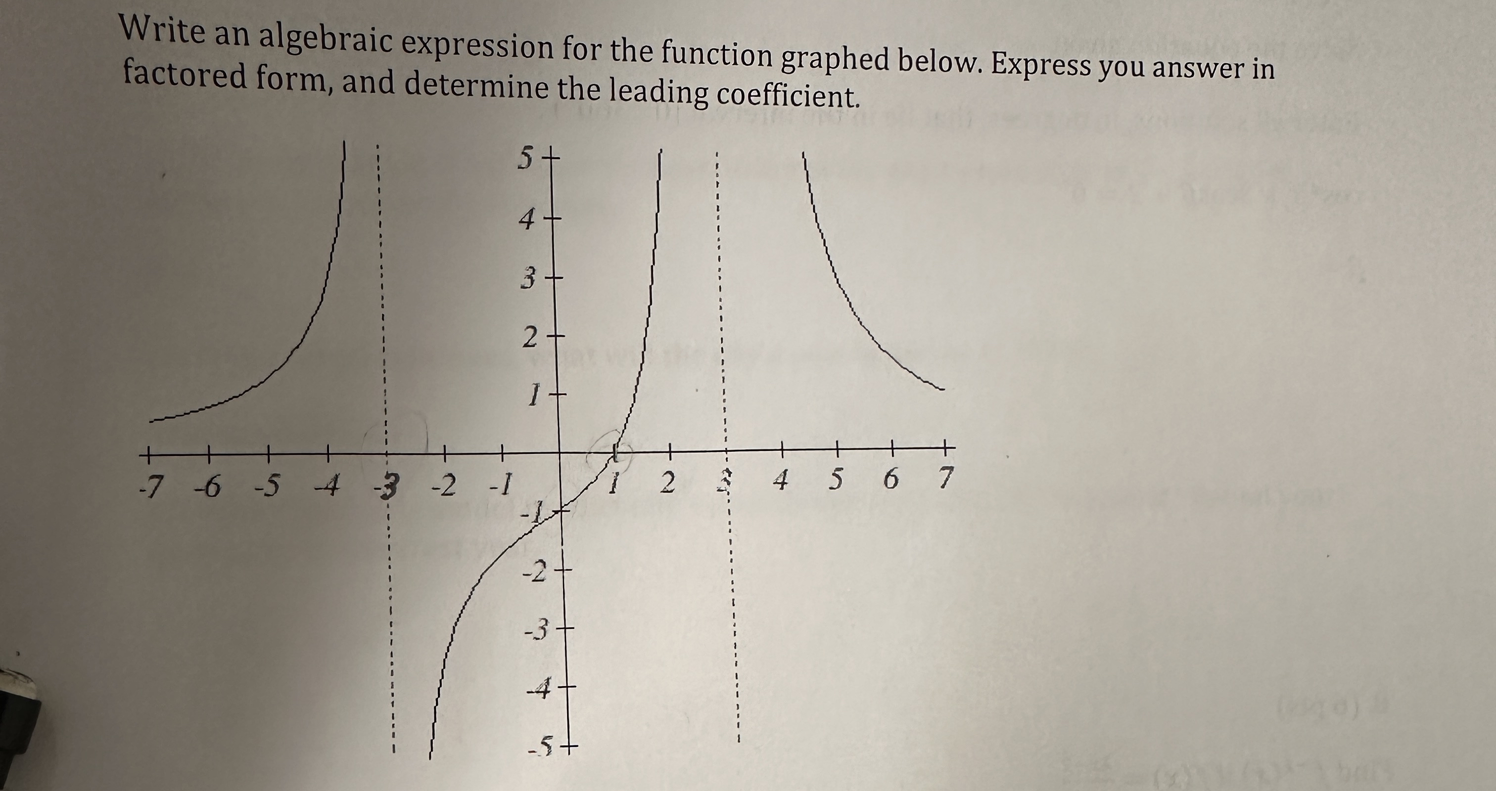Solved Write an algebraic expression for the function | Chegg.com