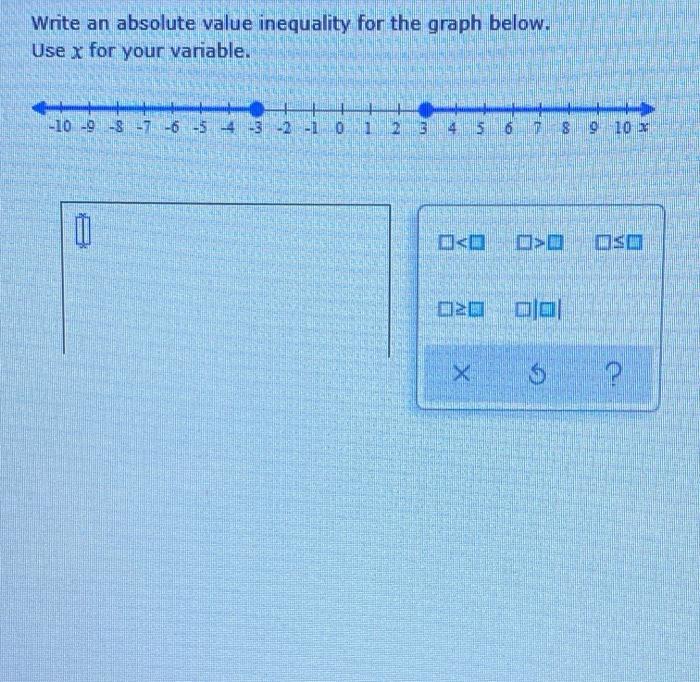 Solved Write an absolute value inequality for the graph | Chegg.com