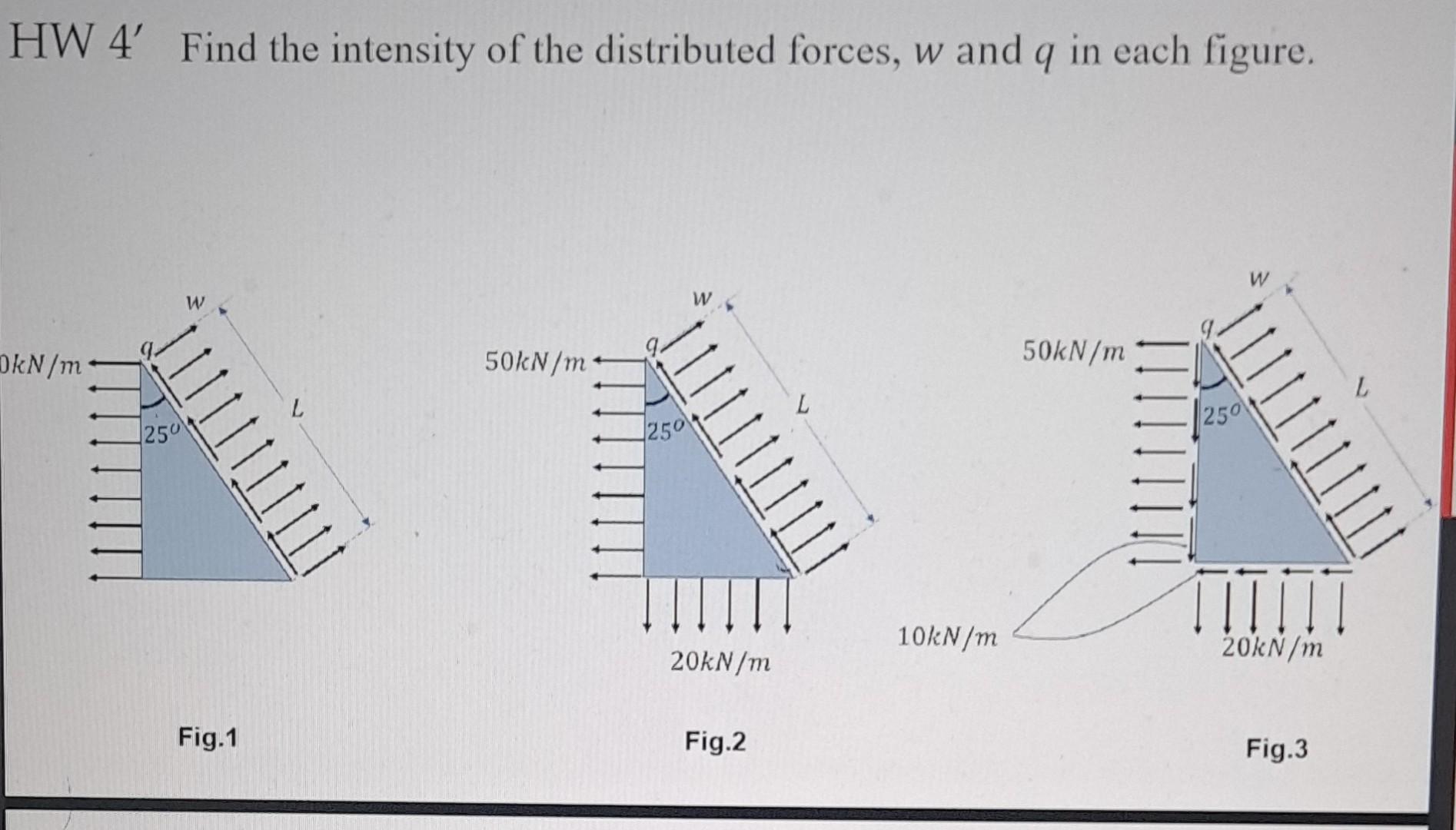 Solved HW 4′ Find the intensity of the distributed forces, w | Chegg.com