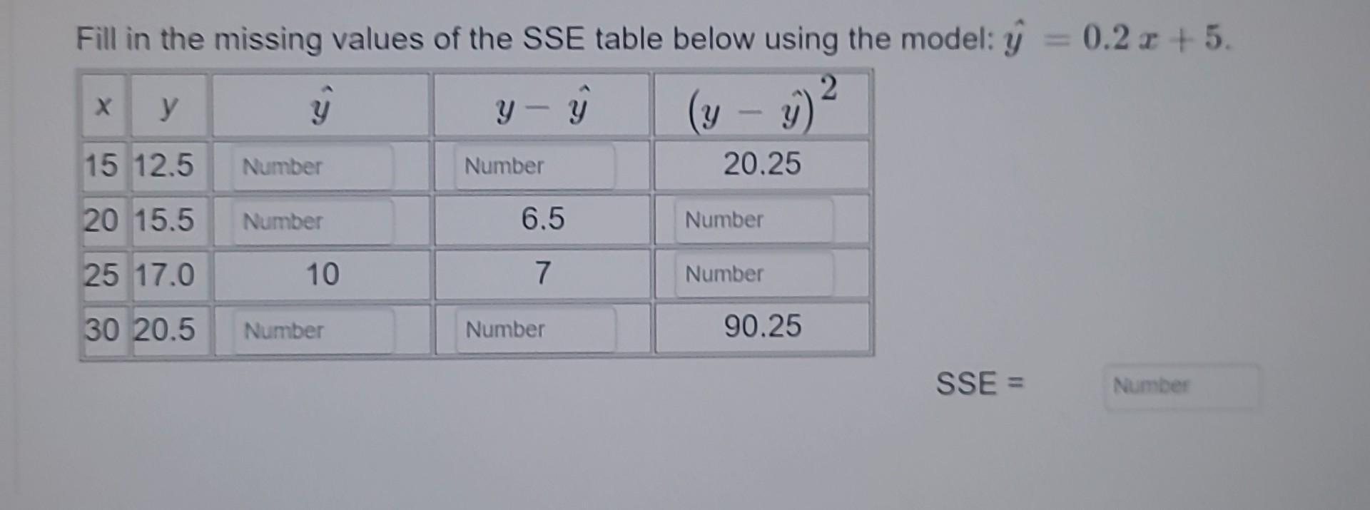 Solved Fill in the missing values of the SSE table below | Chegg.com