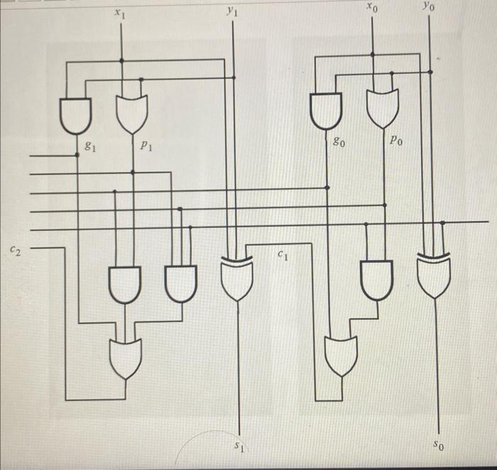 Below figure shows a Carry-Lookahead Adder. | Chegg.com