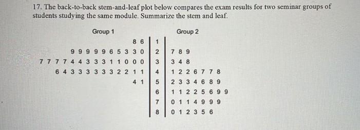 Solved 17. The back-to-back stem-and-leaf plot below | Chegg.com