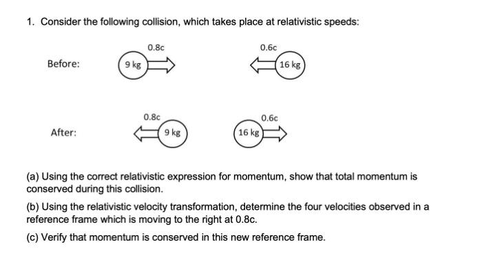 Solved 1. Consider the following collision, which takes | Chegg.com