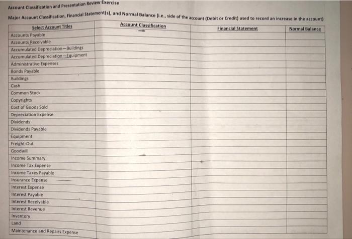 Solved Account Classification and Presentation Review | Chegg.com