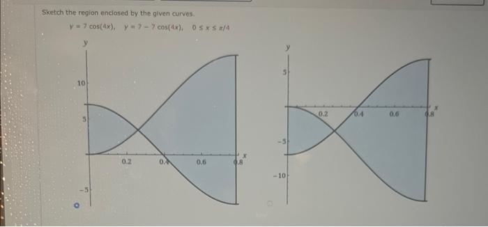 Solved i need help solving the area. the area is not 7pi/4 | Chegg.com