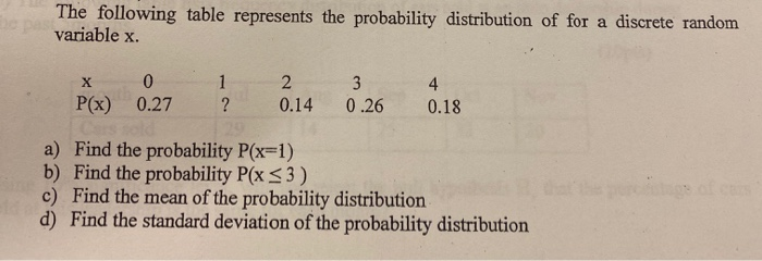 Solved The following table represents the probability | Chegg.com