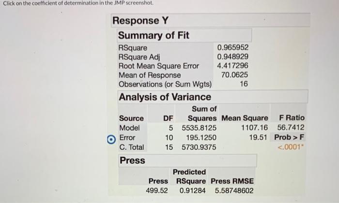 Solved Click on the coefficient of determination in the JMP | Chegg.com