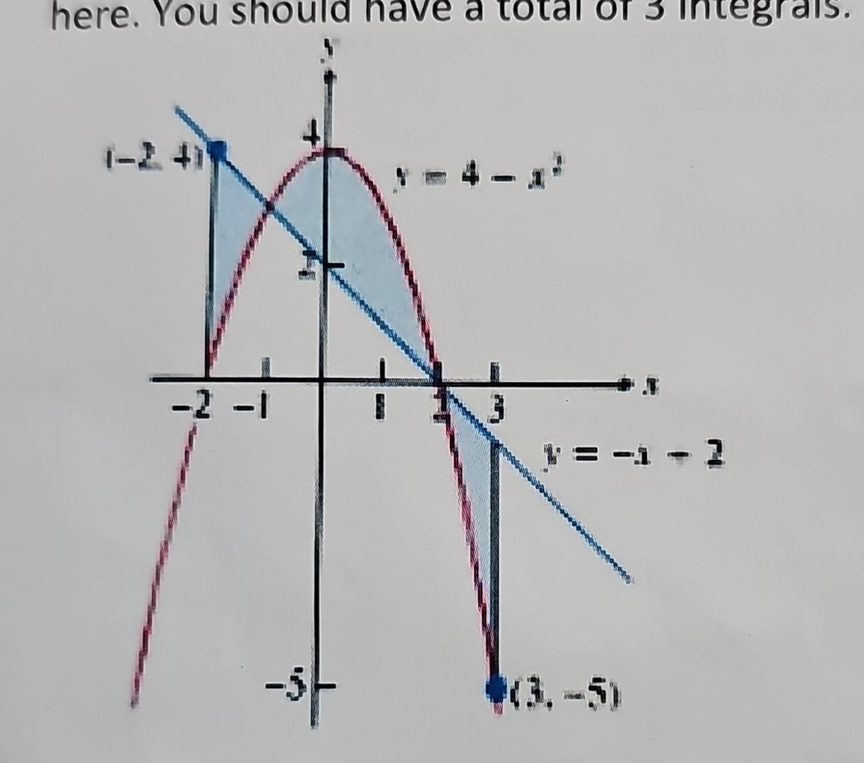 Solved 2. Find the area of the shaded region. Give answer as | Chegg.com