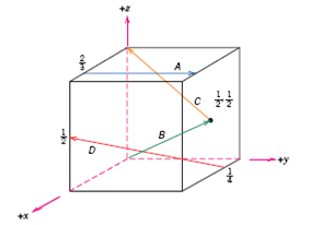 Solved: In the following unit cell, which vector represents the ...