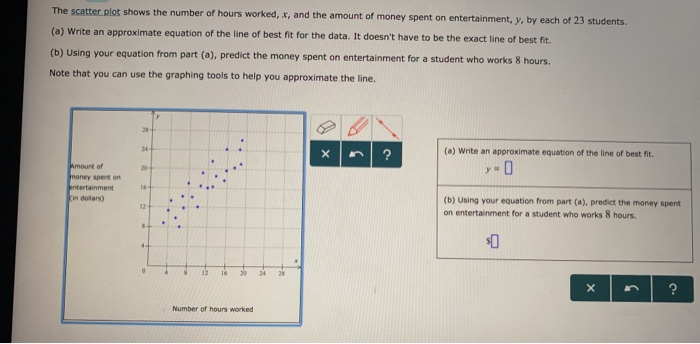 Solved The scatter plot shows the number of hours worked, x, | Chegg.com