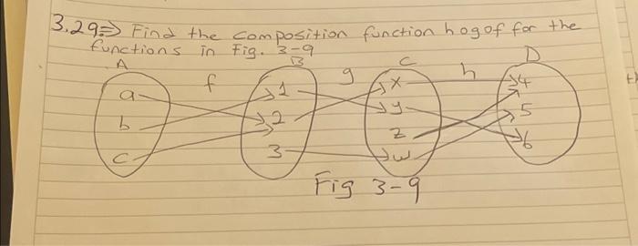 Solved 3.29 Find the composition function hog of for the | Chegg.com
