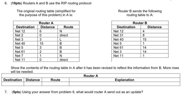Solved 6. (10pts) Routers A and B use the RIP routing | Chegg.com