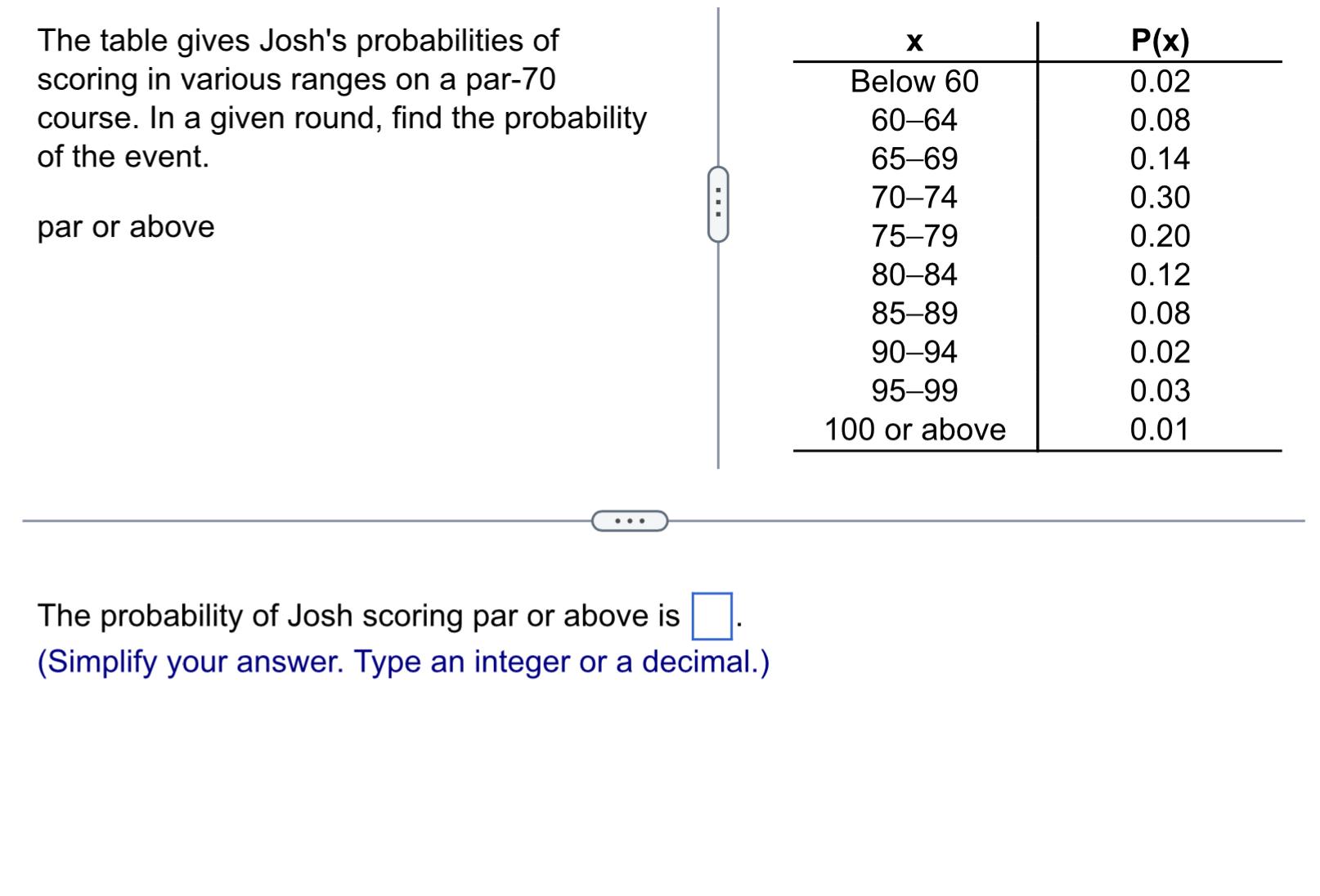 Solved The table gives Josh's probabilities of scoring in | Chegg.com