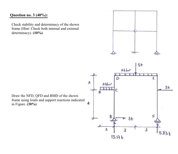 Solved Question no. 3 (40%): Check stability and determinacy | Chegg.com