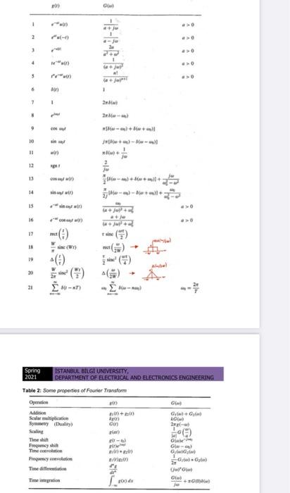 Problem 2 (30 points) Suppose that the modulating | Chegg.com