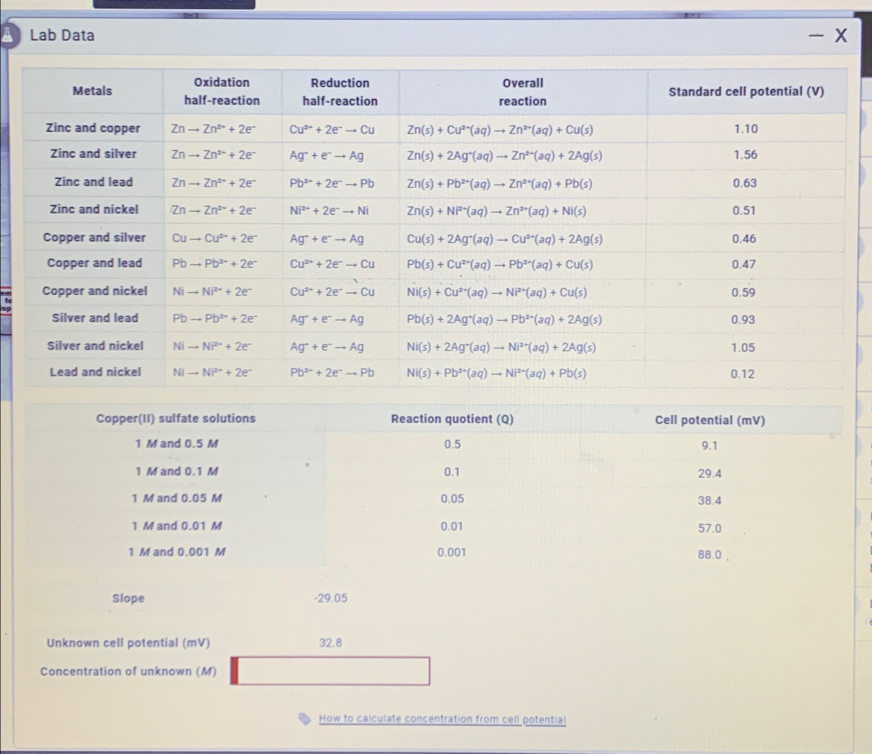 Solved Lab | Chegg.com