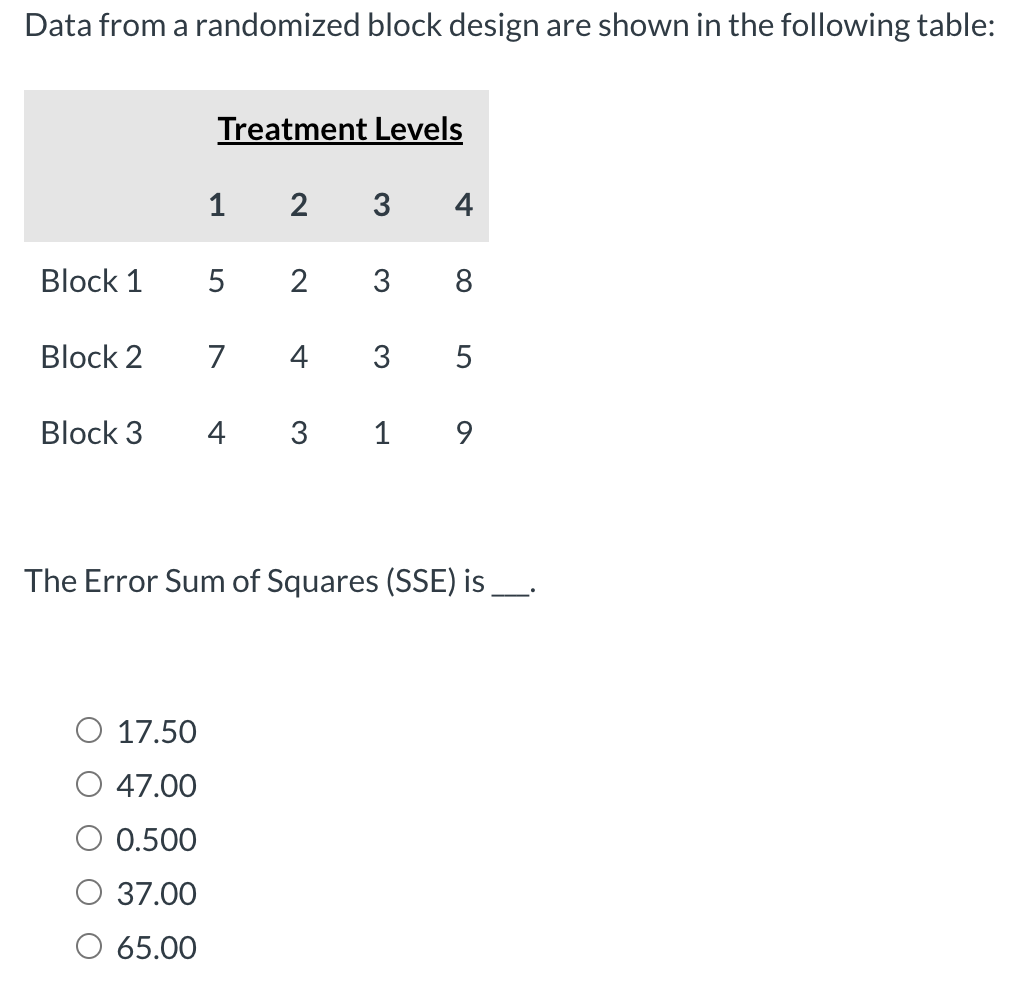 Solved Data from a randomized block design are shown in the | Chegg.com