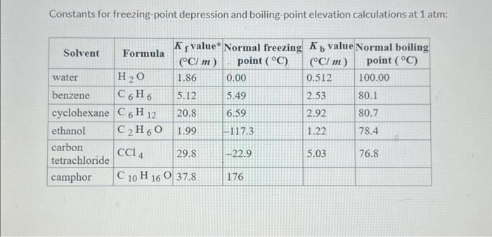 Solved Calculate the boiling point (Tb), in degrees Celsius, | Chegg.com