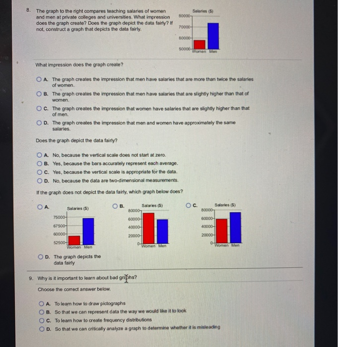 Solved Salaries (5) 80000 8. The graph to the right compares | Chegg.com