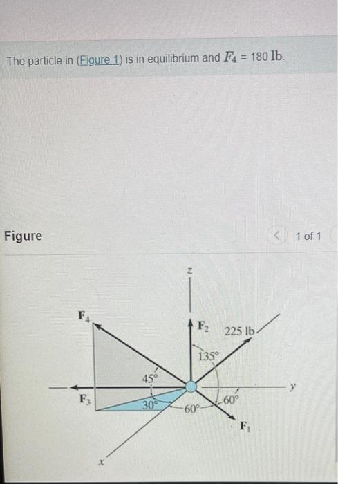 Solved The particle in (Figure 1) is in equilibrium and | Chegg.com