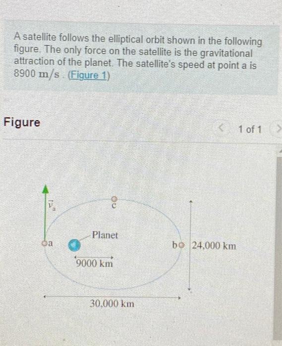 Solved A Satellite Follows The Elliptical Orbit Shown In The