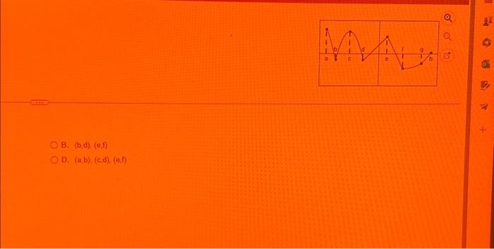 Solved Sa ibelithy Oc hencet its) B. (bd) (nf) O D. | Chegg.com