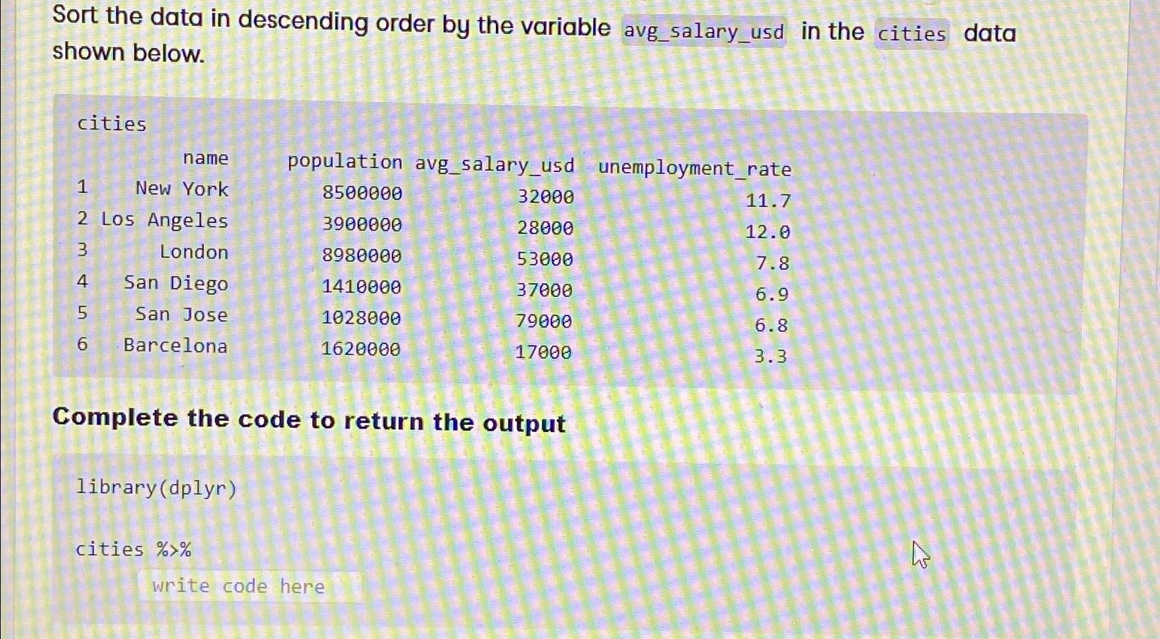 Solved Sort the data in descending order by the variable | Chegg.com