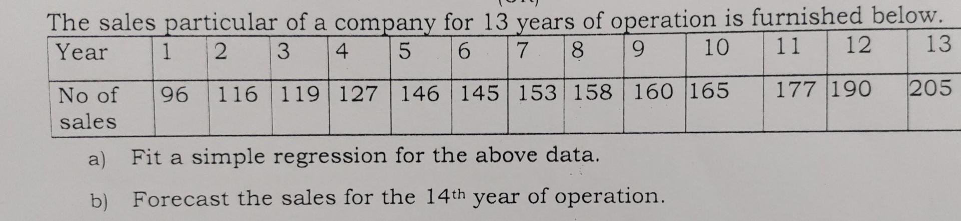 Solved The sales particular of a company for 13 years of | Chegg.com
