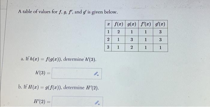 Solved A table of values for f,g,f′, and g′ is given below. | Chegg.com