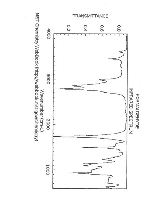 Solved NIST Chemistry WebBook | Chegg.com