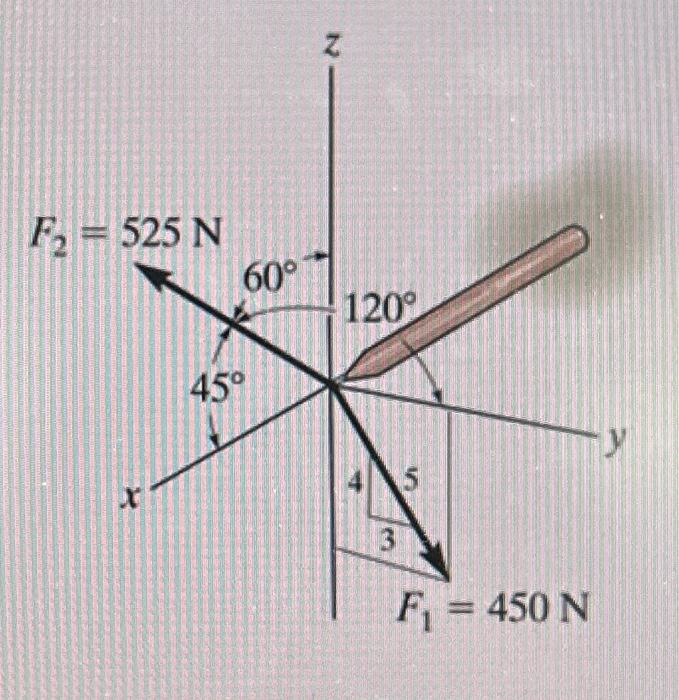 Solved Determine the magnitude of the resultant force. | Chegg.com