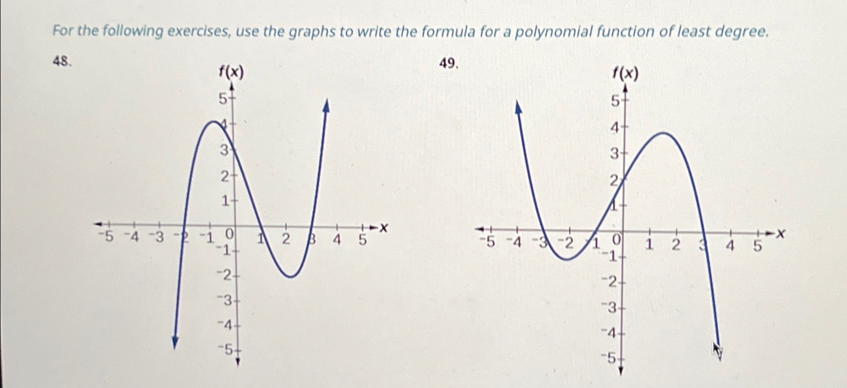 Solved For the following exercises, use the graphs to write | Chegg.com