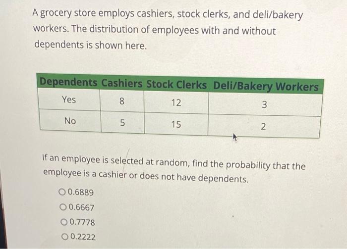 Solved A grocery store employs cashiers, stock clerks, and | Chegg.com