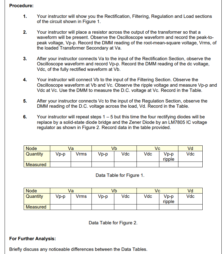 Solved Procedure:Your instructor will show you the | Chegg.com