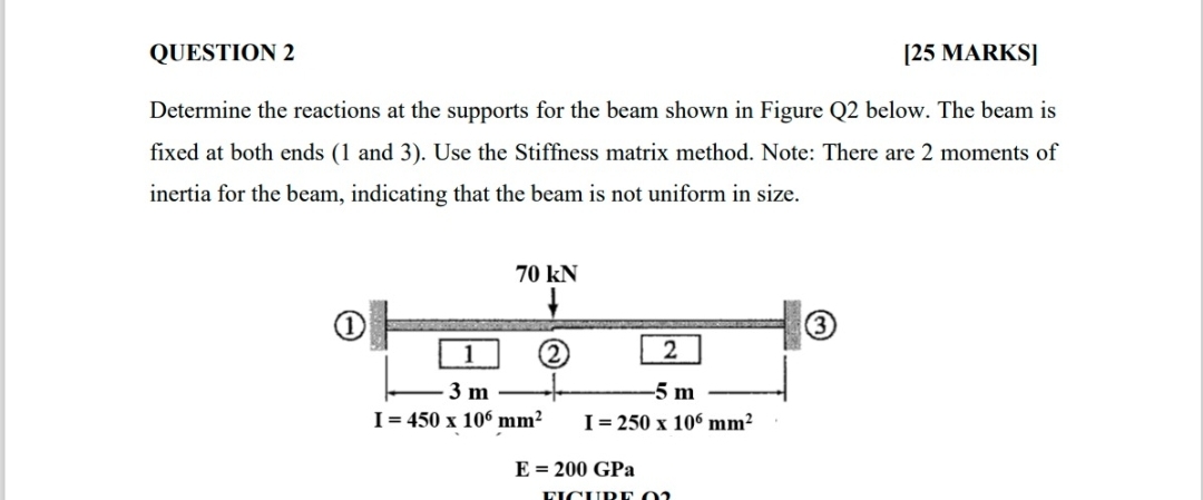 Solved QUESTION 2[25 ﻿MARKS]Determine the reactions at the | Chegg.com