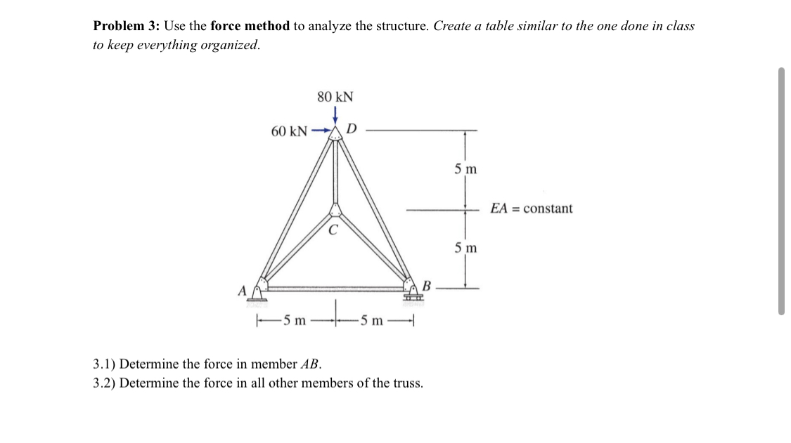 Solved Problem 3: Use the force method to analyze the | Chegg.com
