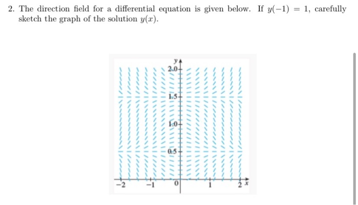 Solved 2. The direction field for a differential equation is | Chegg.com