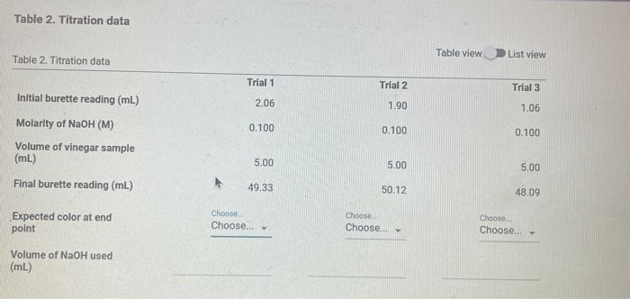 Solved Table 2. Titration data Table view Table 2. Titration | Chegg.com