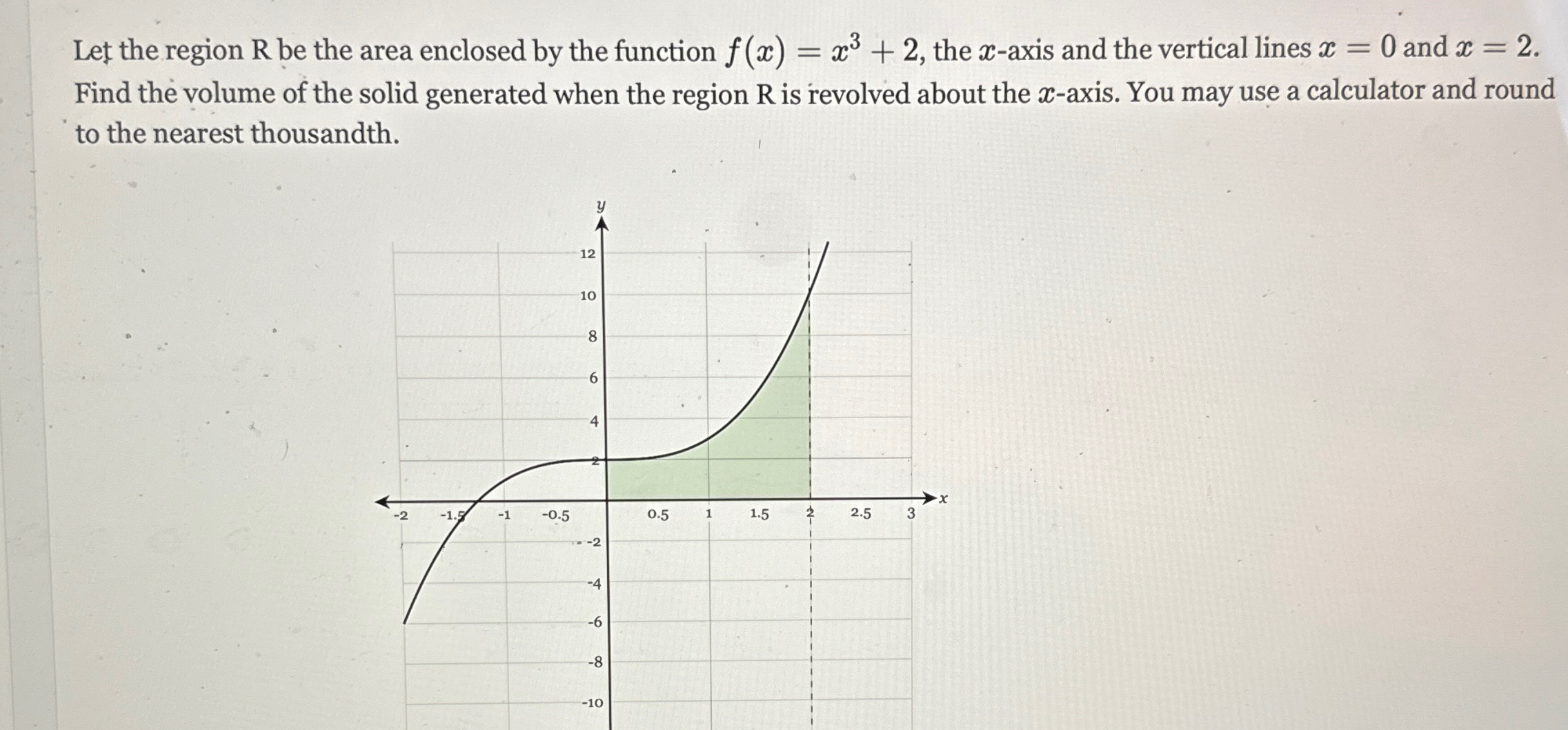 Solved Let the region R ﻿be the area enclosed by the | Chegg.com
