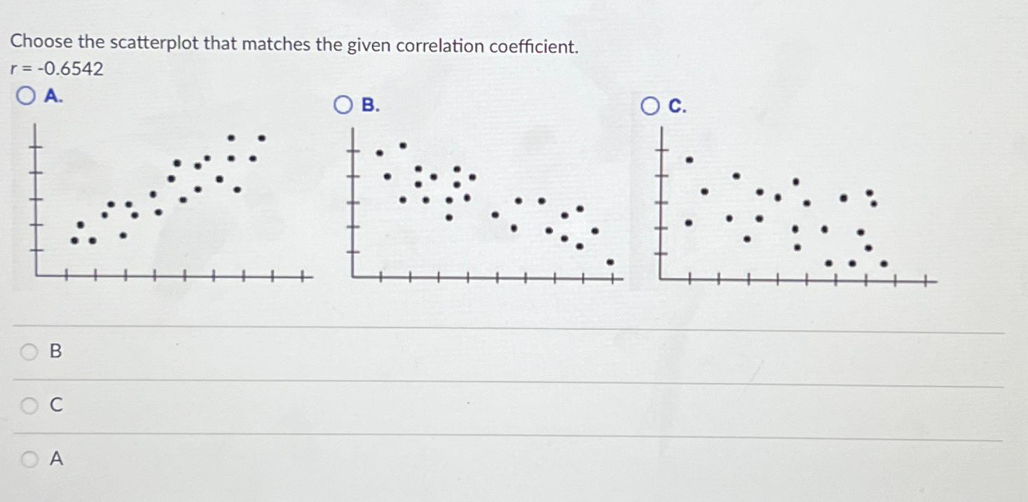 Solved Choose the scatterplot that matches the given | Chegg.com