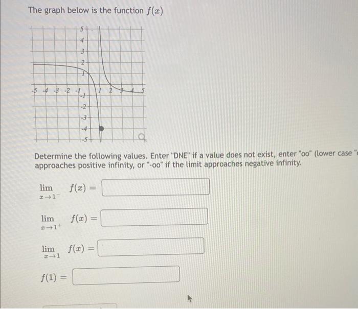 Solved The graph below is the function f(x) Determine the | Chegg.com