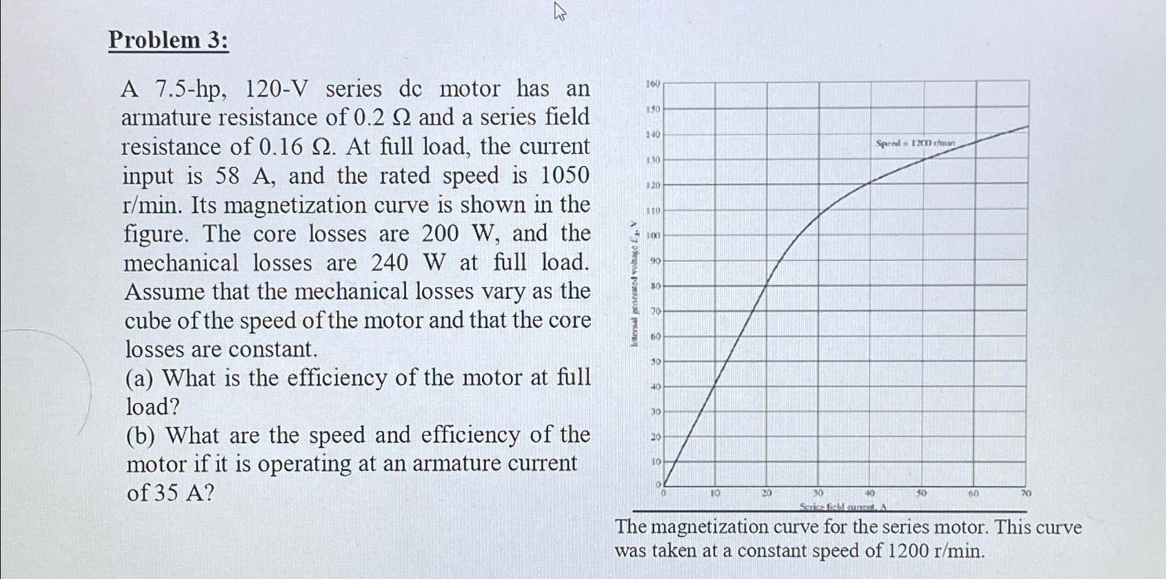 Problem 3:\\nA 7.5-hp, 120-V series de motor has an | Chegg.com