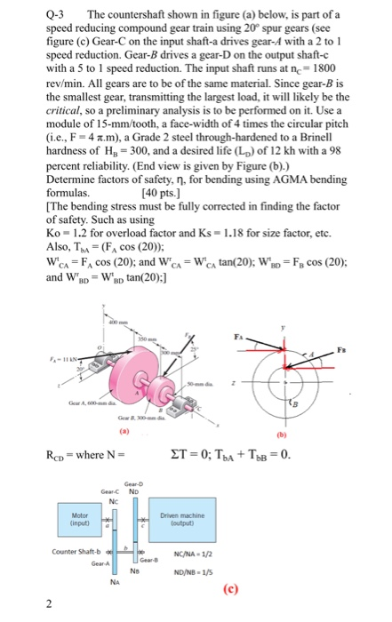 Solved Q-3 The countershaft shown in figure (a) below, is | Chegg.com