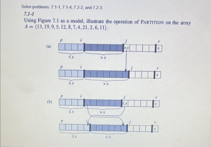 Solved Solve problems: 7.1−1,7.1−4,7.2−2, and 7.2−3 7.1-1 | Chegg.com