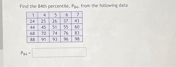 Solved Find the 84th percentile, P84, from the following | Chegg.com