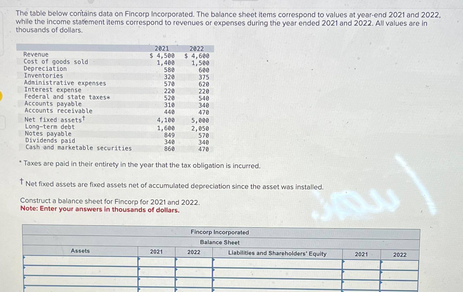 The table below contains data on Fincorp | Chegg.com