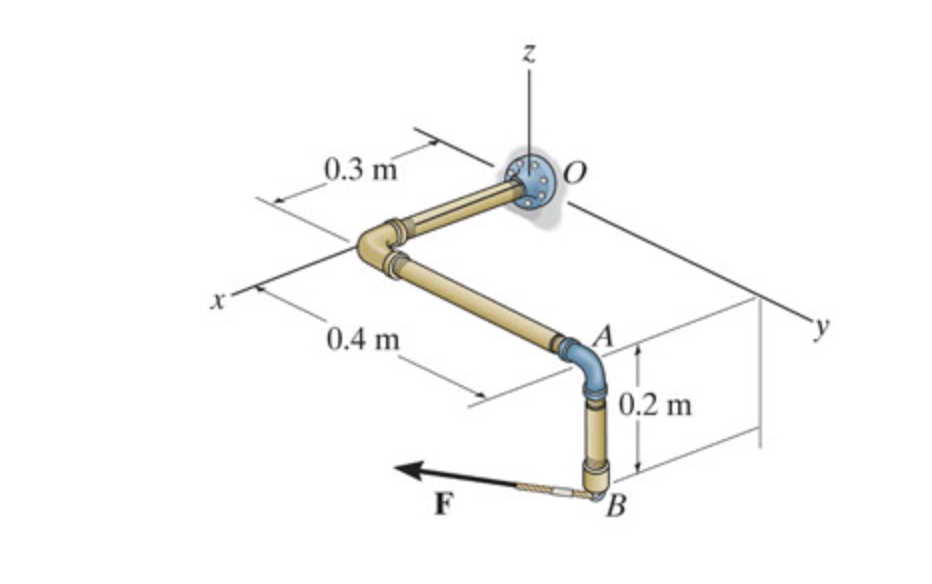 Solved Consider Figure 1 Figure1 Of 1part Adetermine The